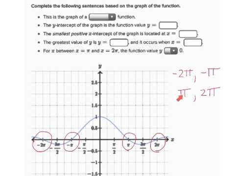 Interpreting graphs of linear and nonlinear functions Video 2