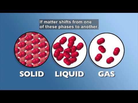 Science Video Vocab: Change of State (Accessible Preview)