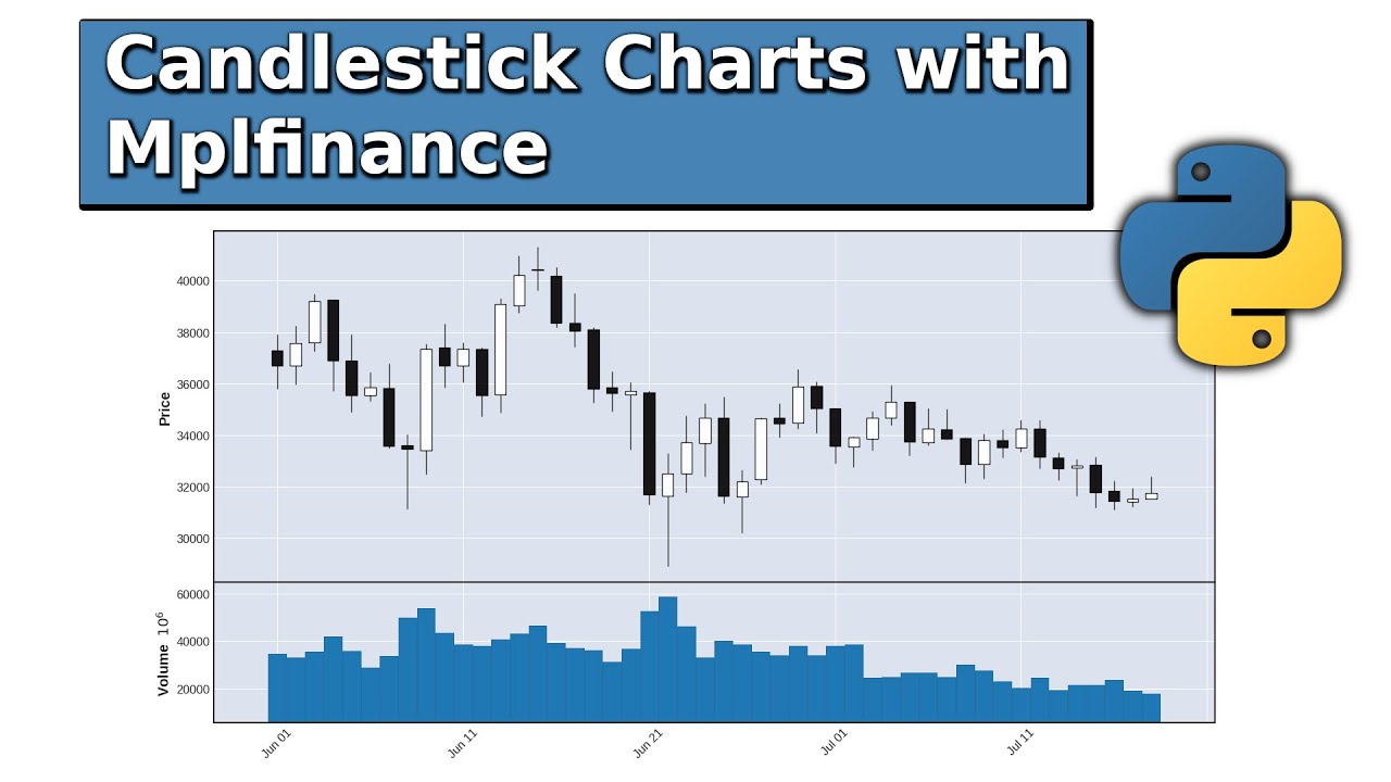 Candlestick charts in python with mplfinance