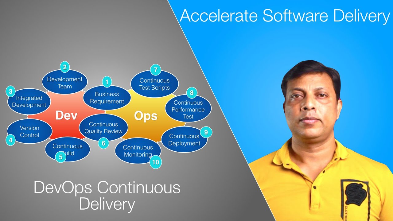 Mastering DevOps: Step by Step Tutorial to Understanding and Implementing DevOps  🔥🔥🔥