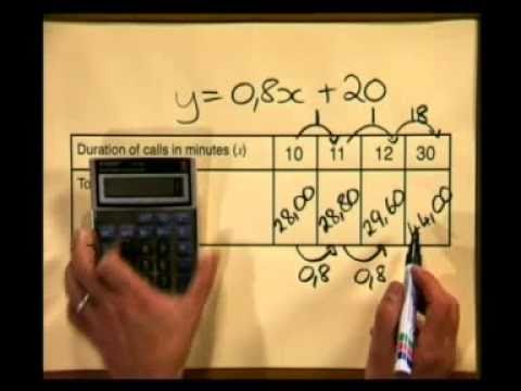 Mathematics - Linear Functions: Introduction to Linear Functions