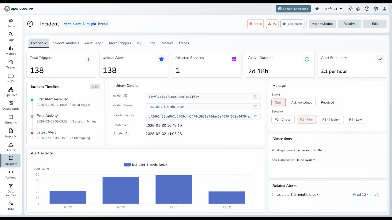 OpenObserve Live on Product Hunt Today!