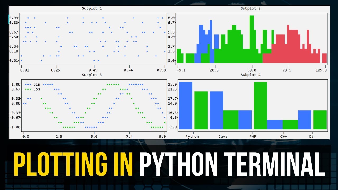 Plotting in Command Line With Python