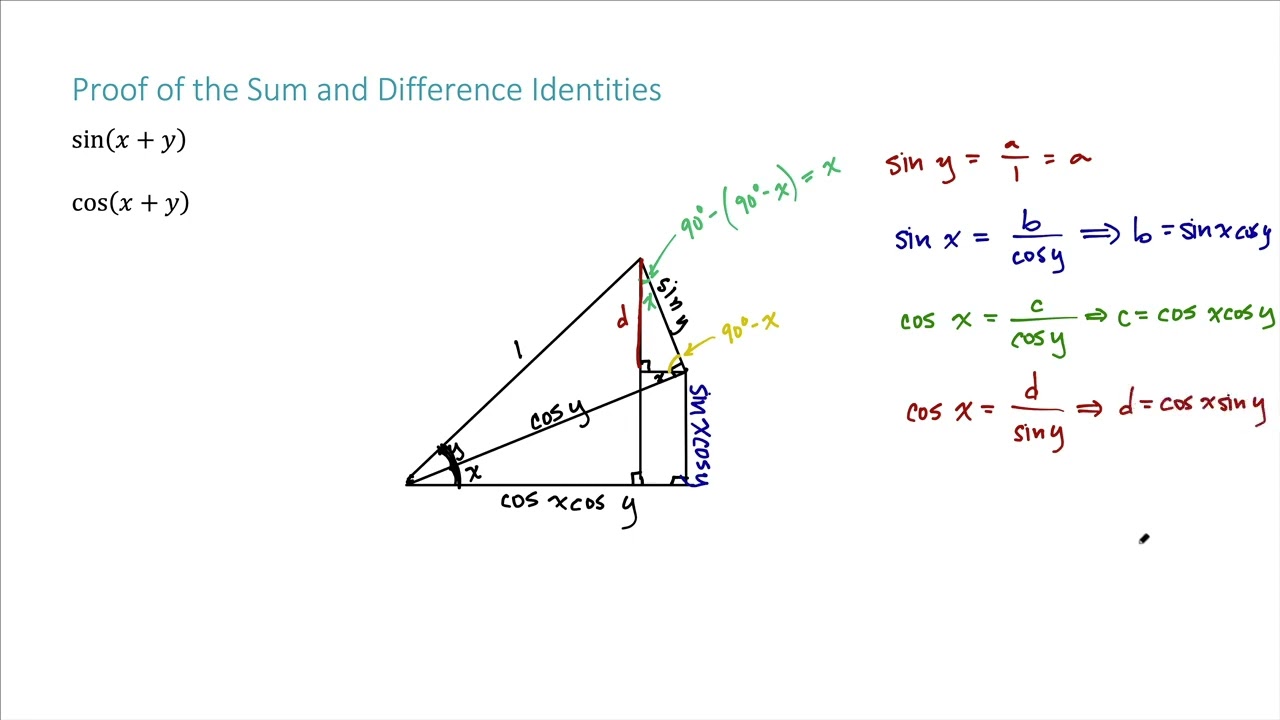 Proof of the Sine, Cosine, and Tangent Sum and Difference Identities