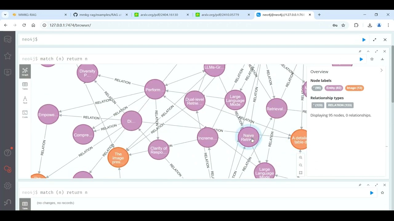 Multi-modal RAG system with multi-modal knowledge graph.