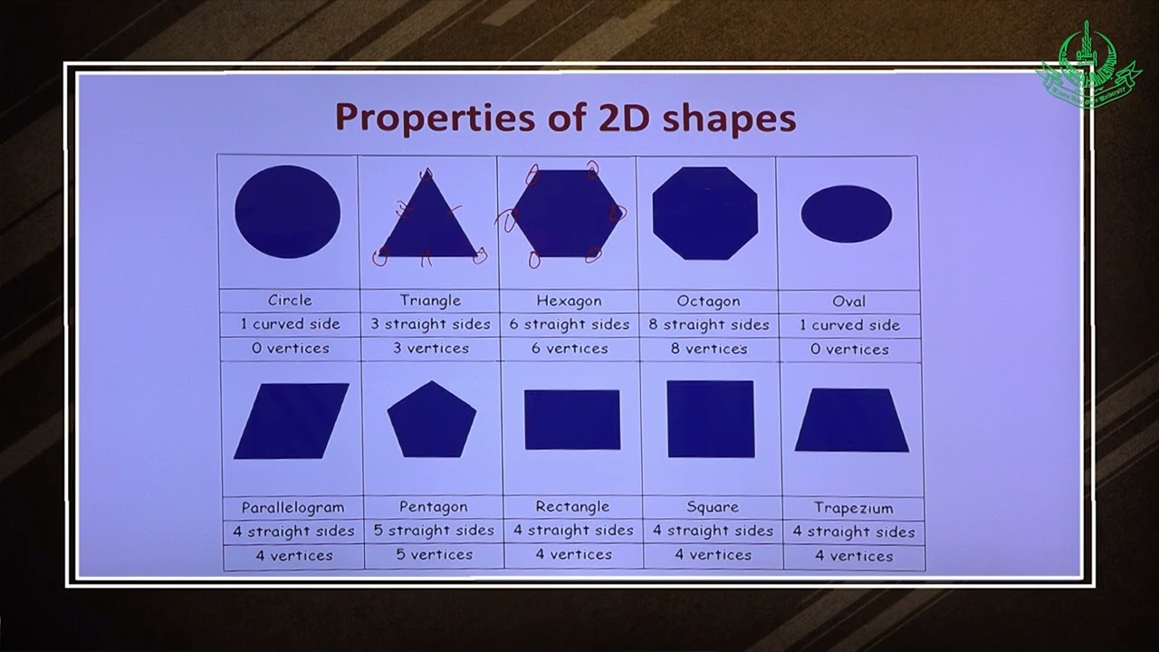 General Mathematics and Statistics | 6401 | B. Ed | Unit 07 | Program 26 | Mensuration | AIOU