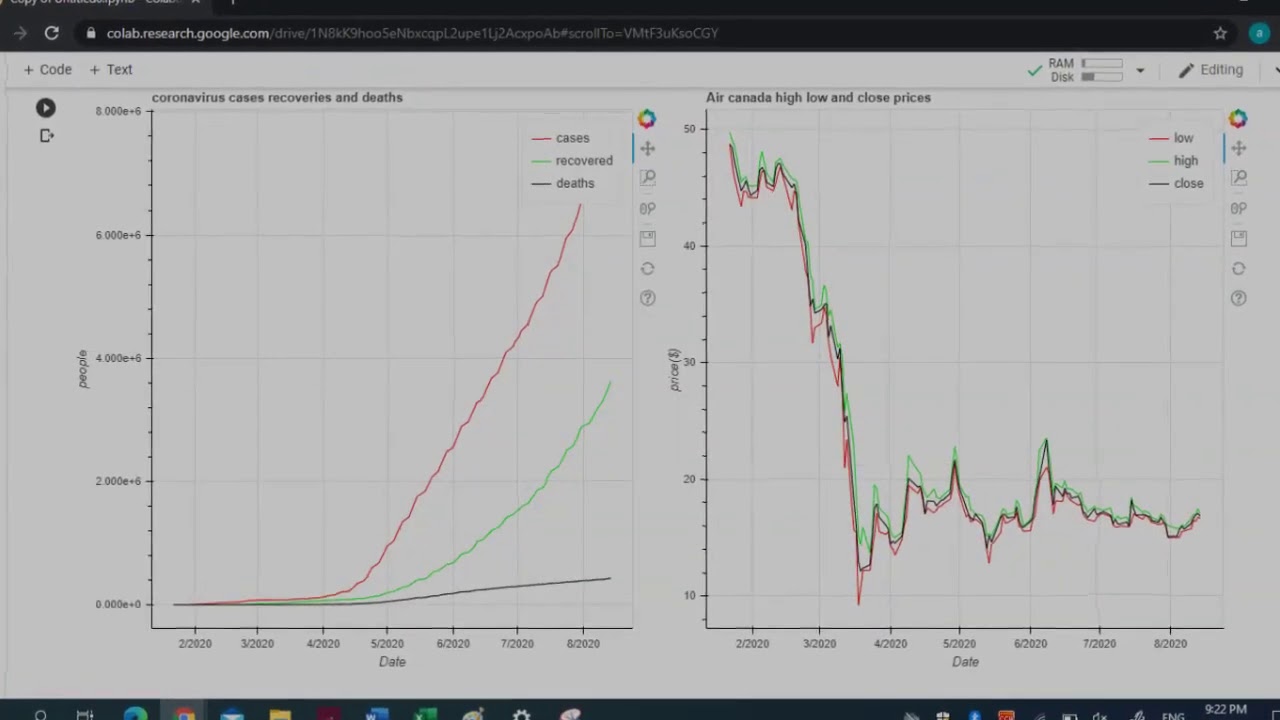Python Project 1 : Data Visualization/Analysis