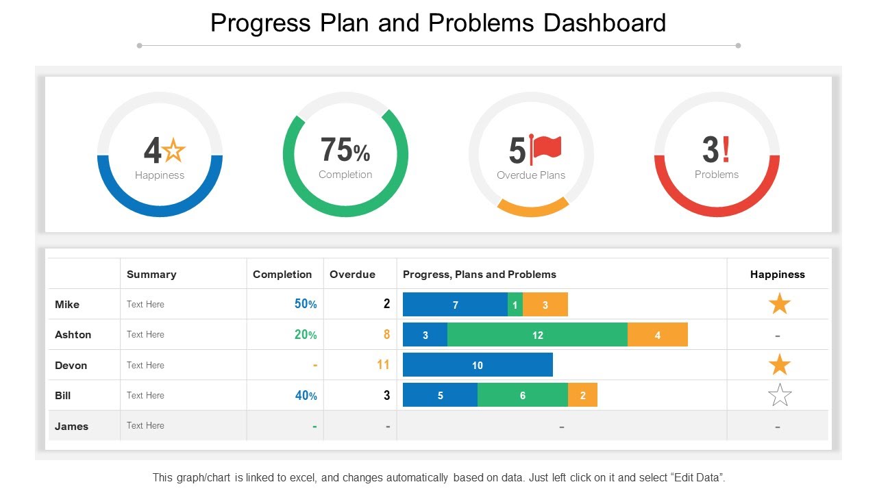 Progress Plan And Problems Dashboard