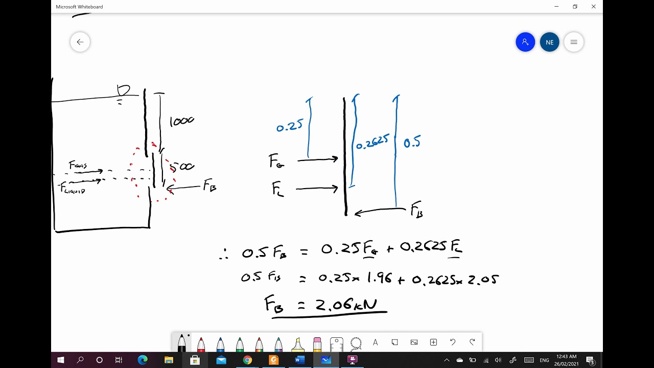 Tutorial 3 - Forces on submerged surfaces
