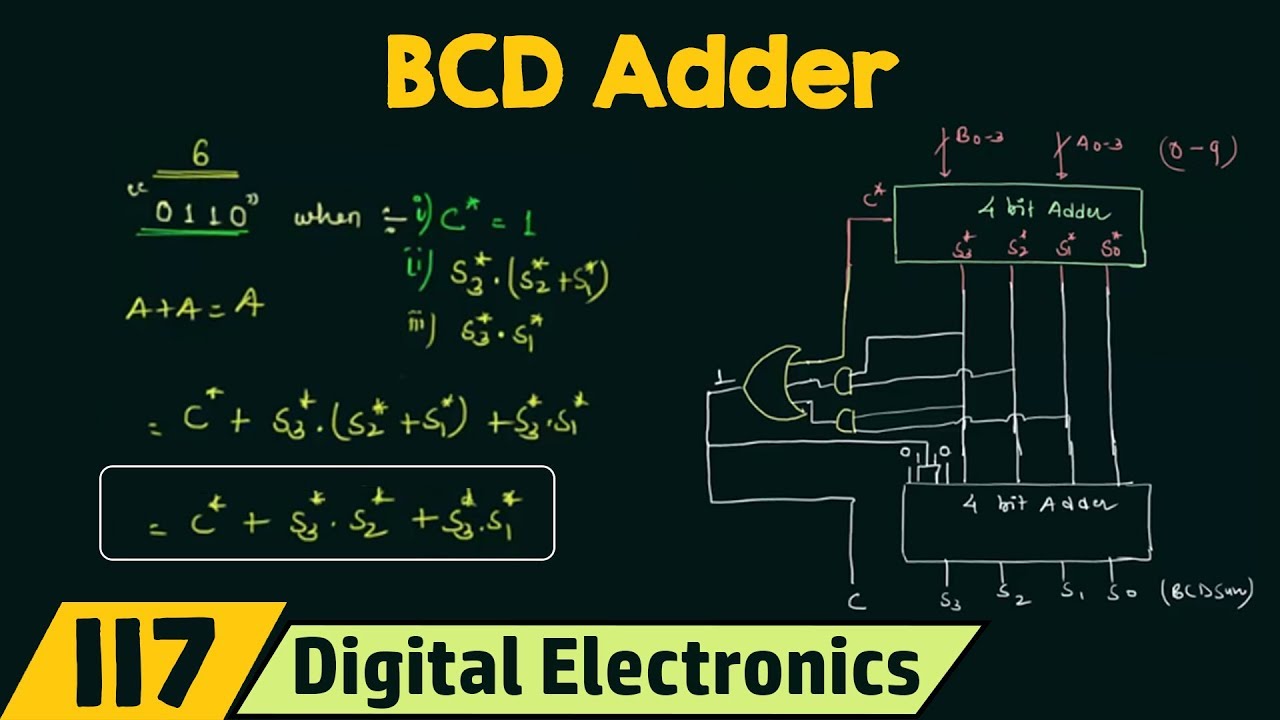 BCD Adder | Simple Explanation