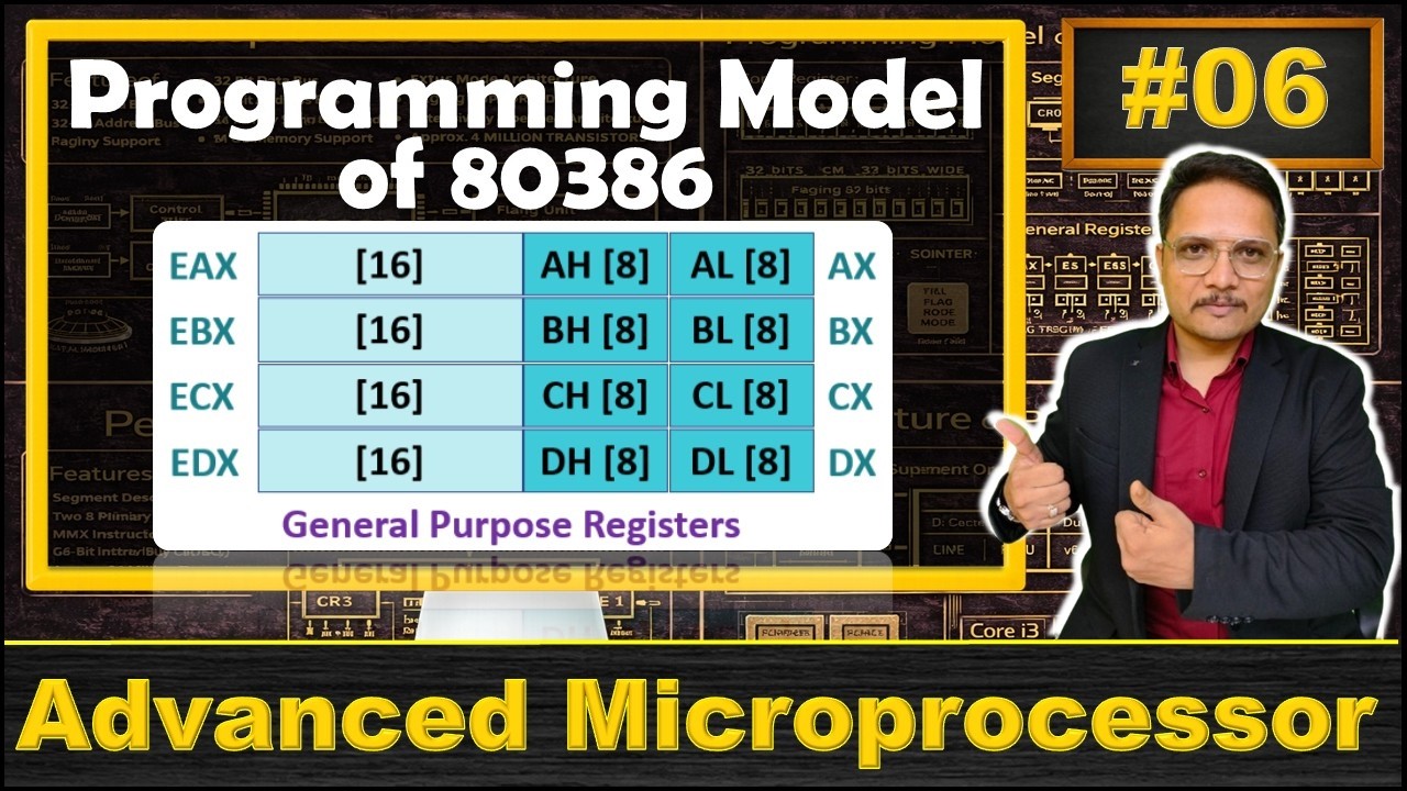 Programming Model of Microprocessor 80386
