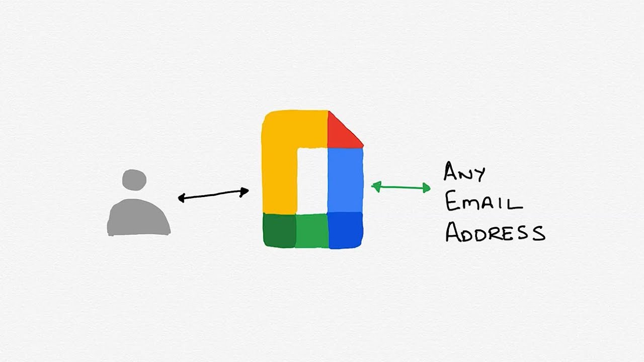 Using visitor sharing in Google Workspace