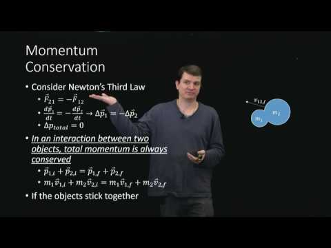 Introduction: Momentum Conservation