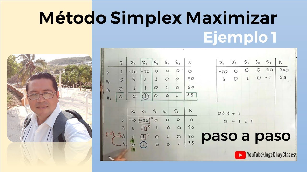 Método Simplex (1) Ejemplo  Maximizar