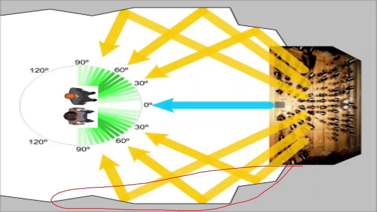 Interactions of Sound Waves Full