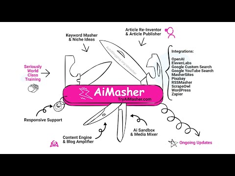 AiMasher Review - The Swiss Army Knife of AI Content Creation and Posting