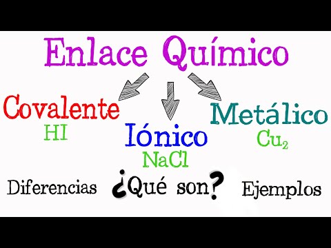 💫 ¿Qué es enlace químico? Tipos de enlace: Iónico, Covalente, Metálico💫 [Fácil y Rápido] | QUÍMICA |