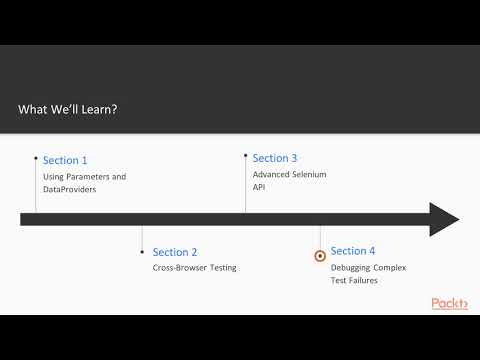 Learn Advanced Selenium Automation The Course Overview|packtpub com - Mind Luster