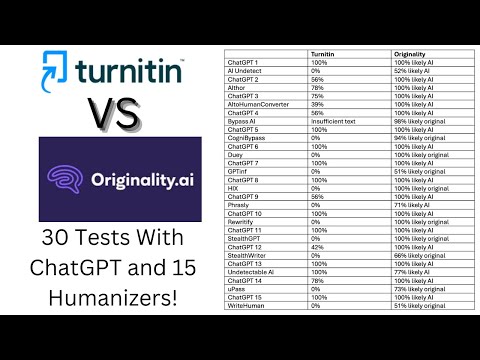 Turnitin VS Originality. Testing 15 ChatGPT Essays and 15 Humanizer Essays