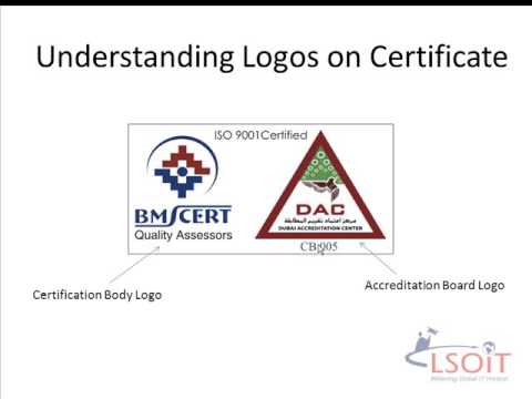 How to Check ISO Certificate Validity