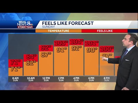 Intense Heat Wave Coming