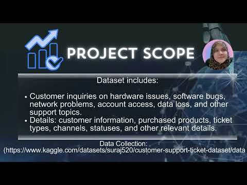 ONLINE HELPDESK SYSTEM AN INTELLIGENT