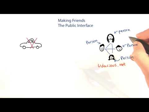 Learn The Public Interface of the Person Class Intro to Java ...