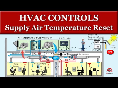HVAC Controls Supply Air Temperature Reset