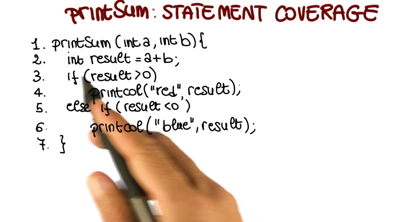 Statement Coverage - Georgia Tech - Software Development Process