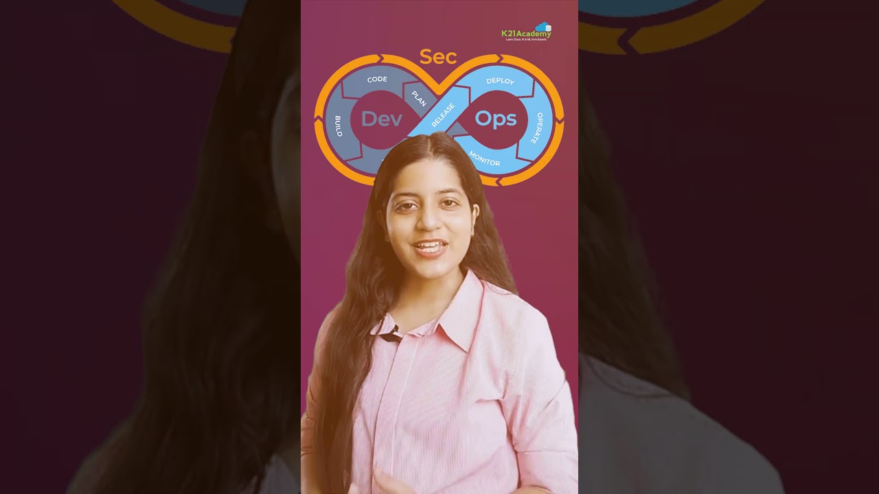 🔒 DevSecOps: Where Speed Meets Security! 🚀