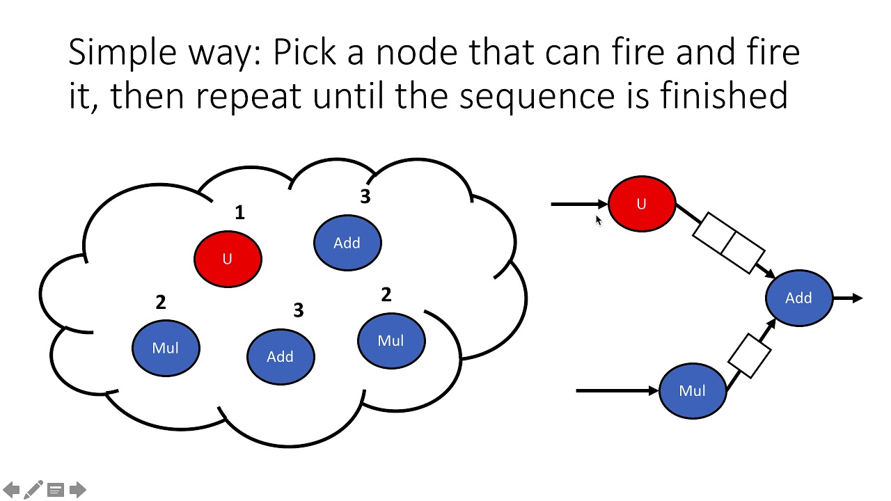 Synchronous Data Flow Part 3