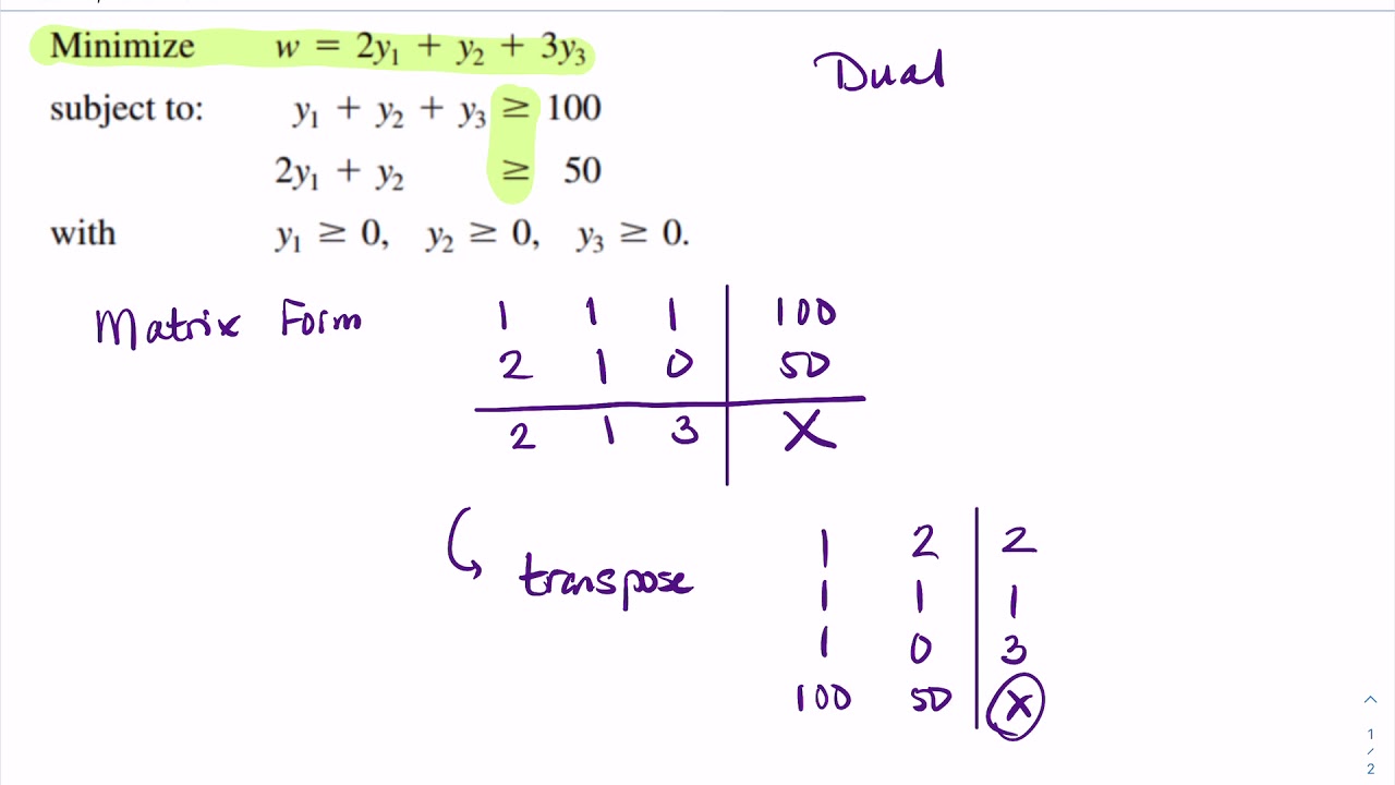 Standard Minimization Problem - Preparing for Simplex Method