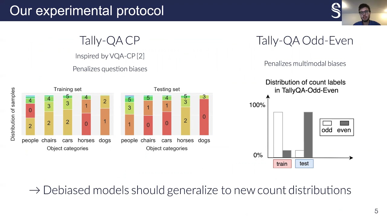 Learning Reasoning Mechanisms for Unbiased Question-based Counting