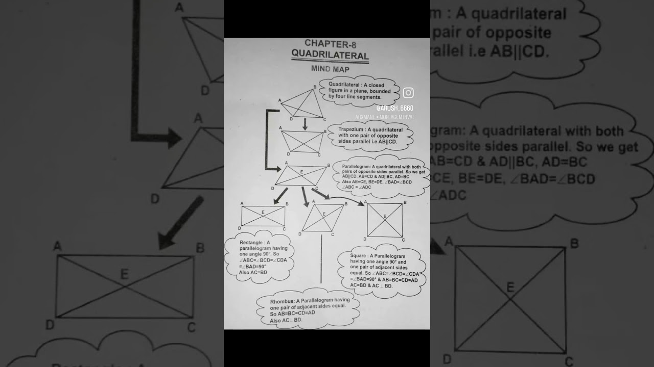 concept mapping maths class 9th  ch 8 quadrilateral