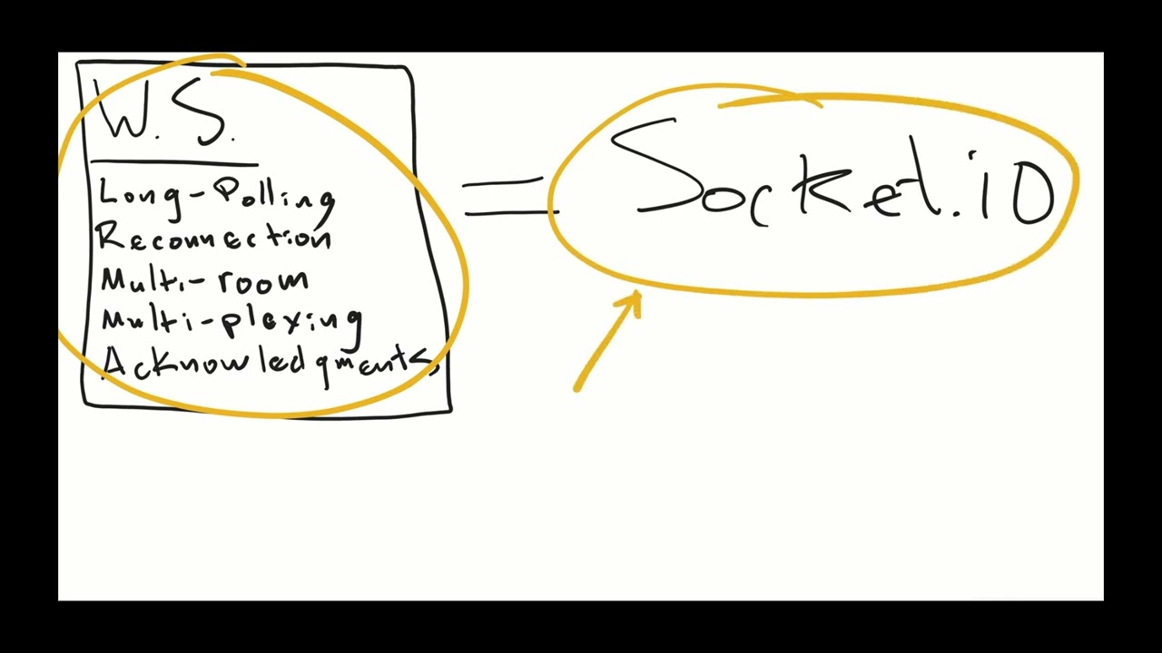 Why use socket.io over websockets? This is why. - socketio #9