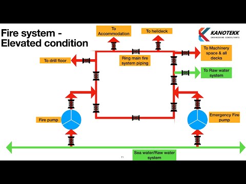 Offshore oil rig piping systems - Part 1