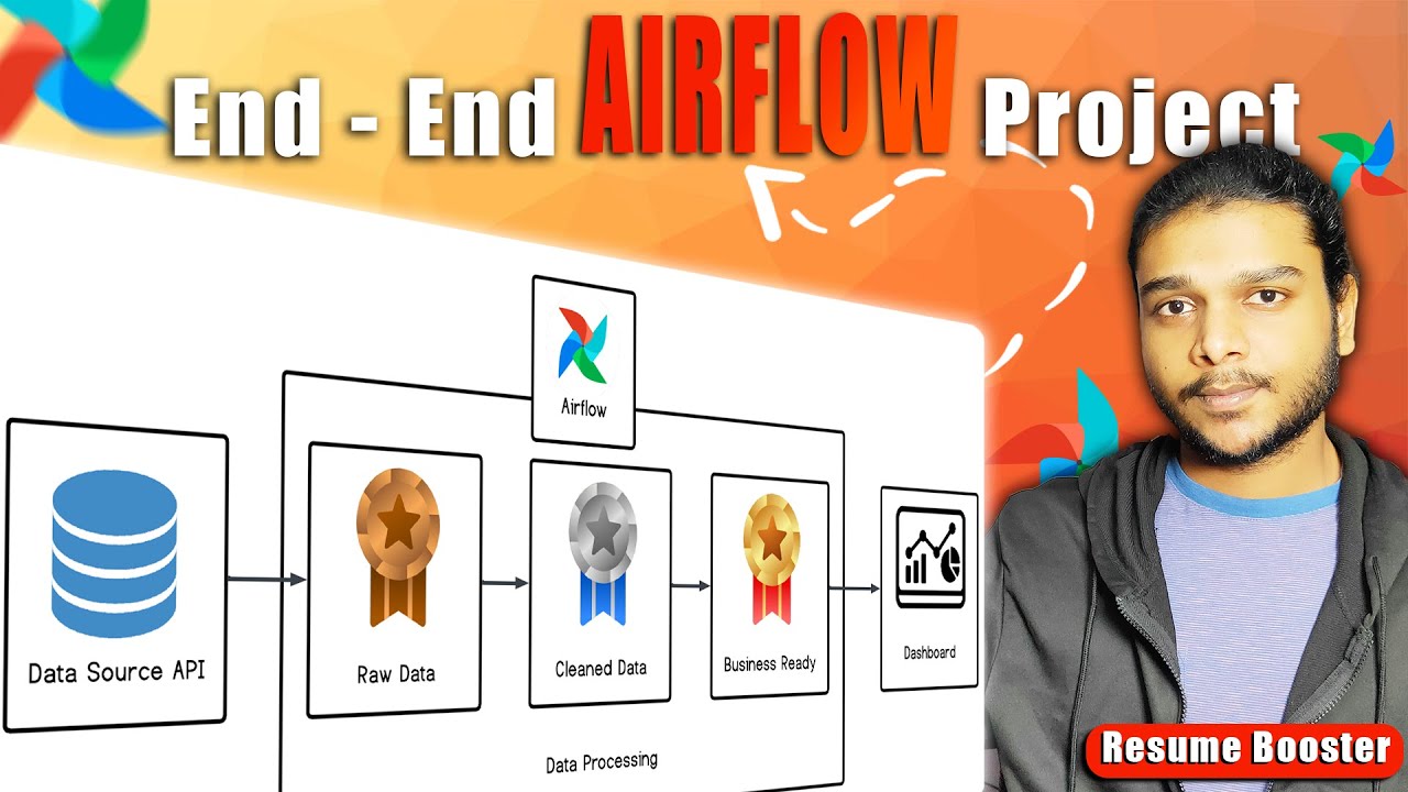 End-to-End Flight Operations Data Engineering Project using Airflow