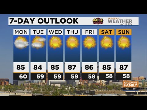 FORECAST: Mid-80s in Phoenix all week