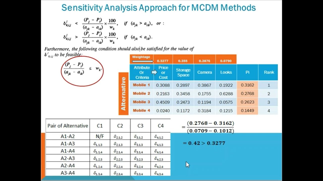 Sensitivity Analysis Approach for MCDM Methods