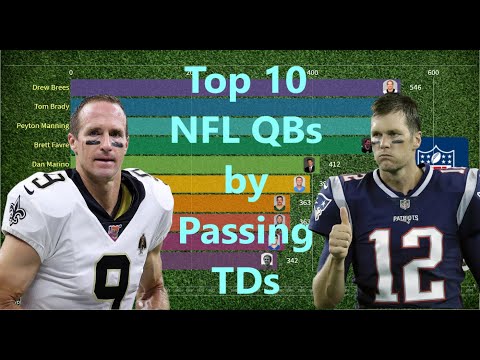 NFL Quarterbacks : Career Passing Touchdown Leaders | 1940-2020 | Trivia & Stats