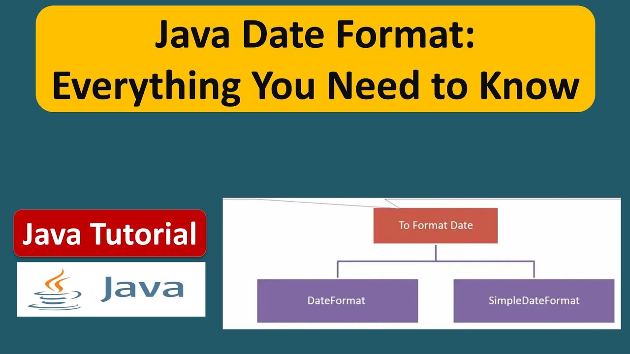 What is Java date format?
