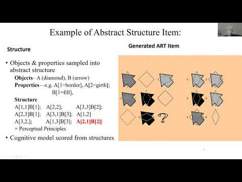 Principled Item Design: State-of-the-Art