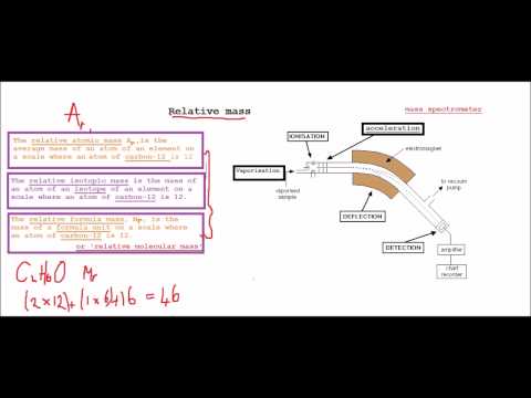 AQA AS Chemistry Relative Mass (Mass spectrometer) Part 1