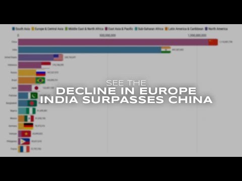World Population Growth and Projection (1960 - 2049) | Asia, Europe, America Population Growth
