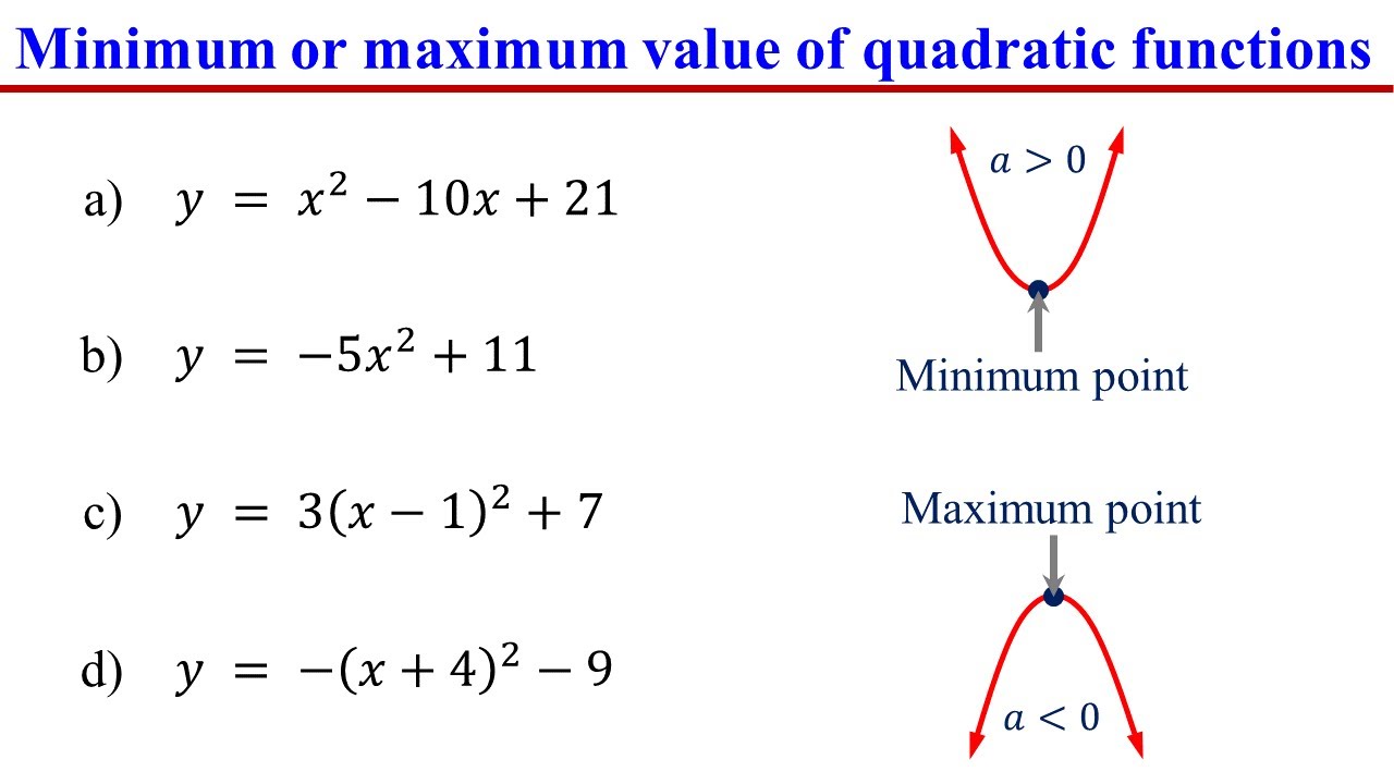 How to Find the Maximum and Minimum Value of Quadratic Functions