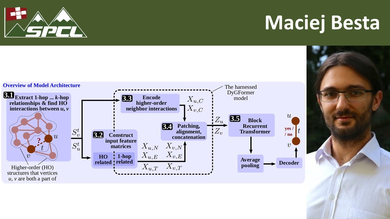 HOT - Higher-Order Dynamic Graph Representation Learning with Efficient Transformers