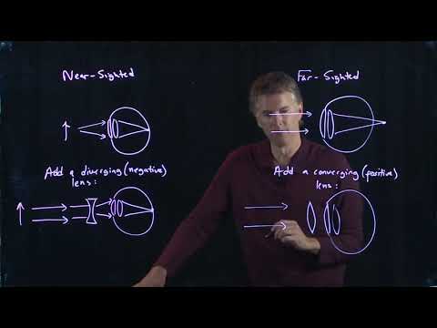Near Sighted vs Far Sighted | Physics with Professor Matt Anderson | M28-02