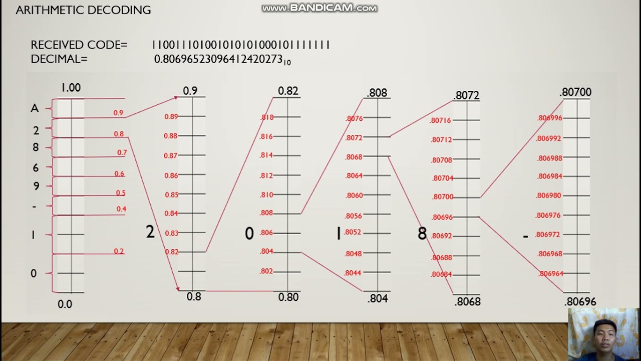 ECE23 TASK 09 ARITHMETIC CODING AND DECODING