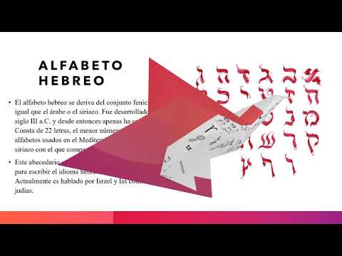 tipos de alfabetos y su descripción
