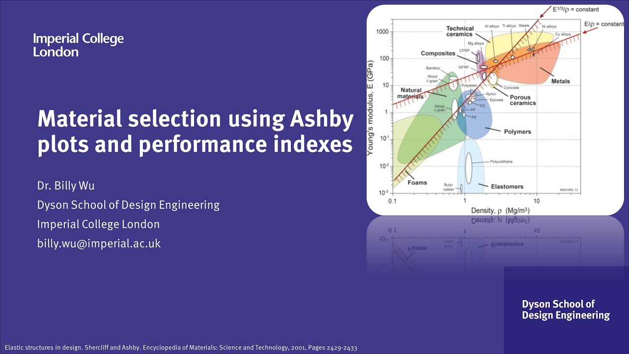 How to select materials using Ashby plots and performance indexes